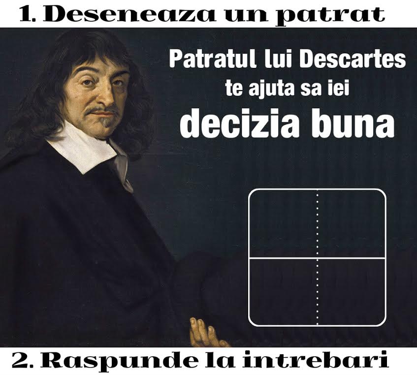 Pătratul Lui Descartes Te Ajută Să Faci Alegerile Potrivite | Libertatea