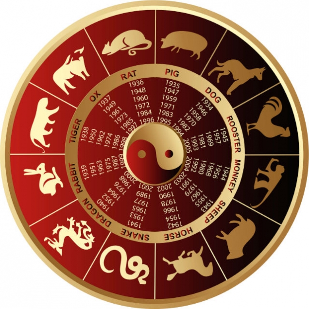 1970 zodiac chinezesc 60 photos - Astrologytoyou.com