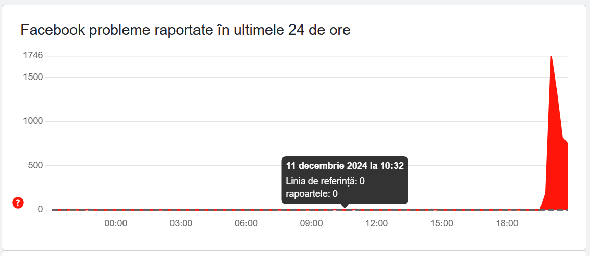 Facebook, Instagram și WhatsApp Au Picat în Toată Lumea. Mesajul Meta ...